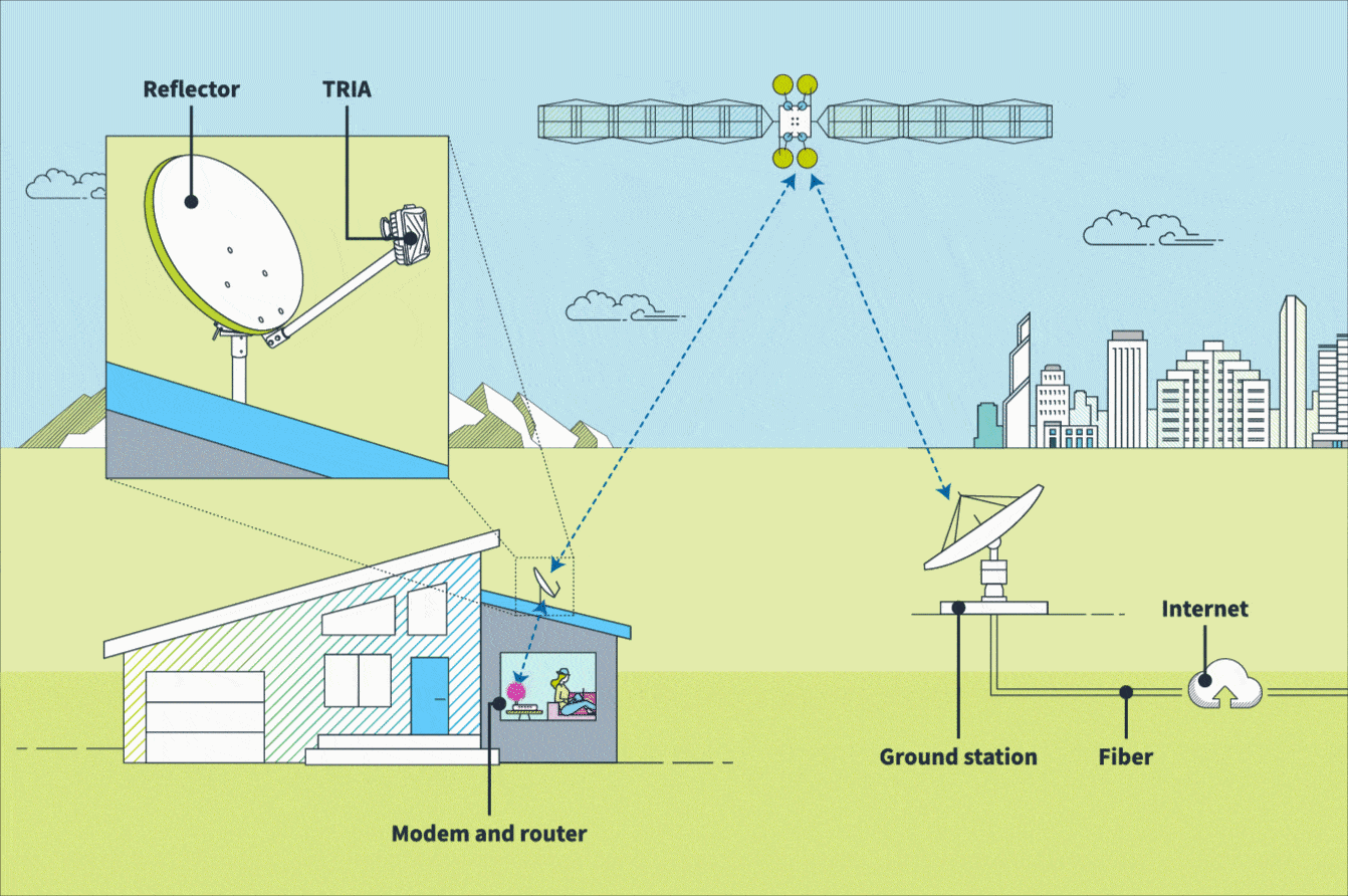 How it Works: The technology behind satellite internet - Viasat How it Works: The technology behind satellite internet - Viasat